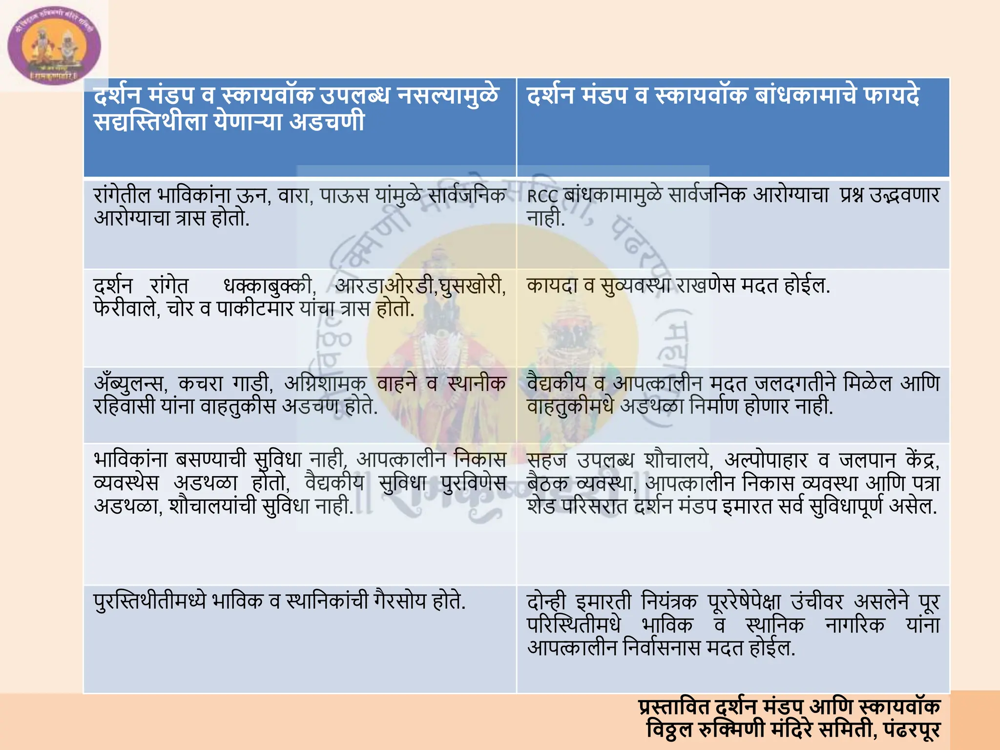 PPT SHRI VITTHAL RUKHAMINI TEMPLE DEVELOPMENT PLAN.pptx