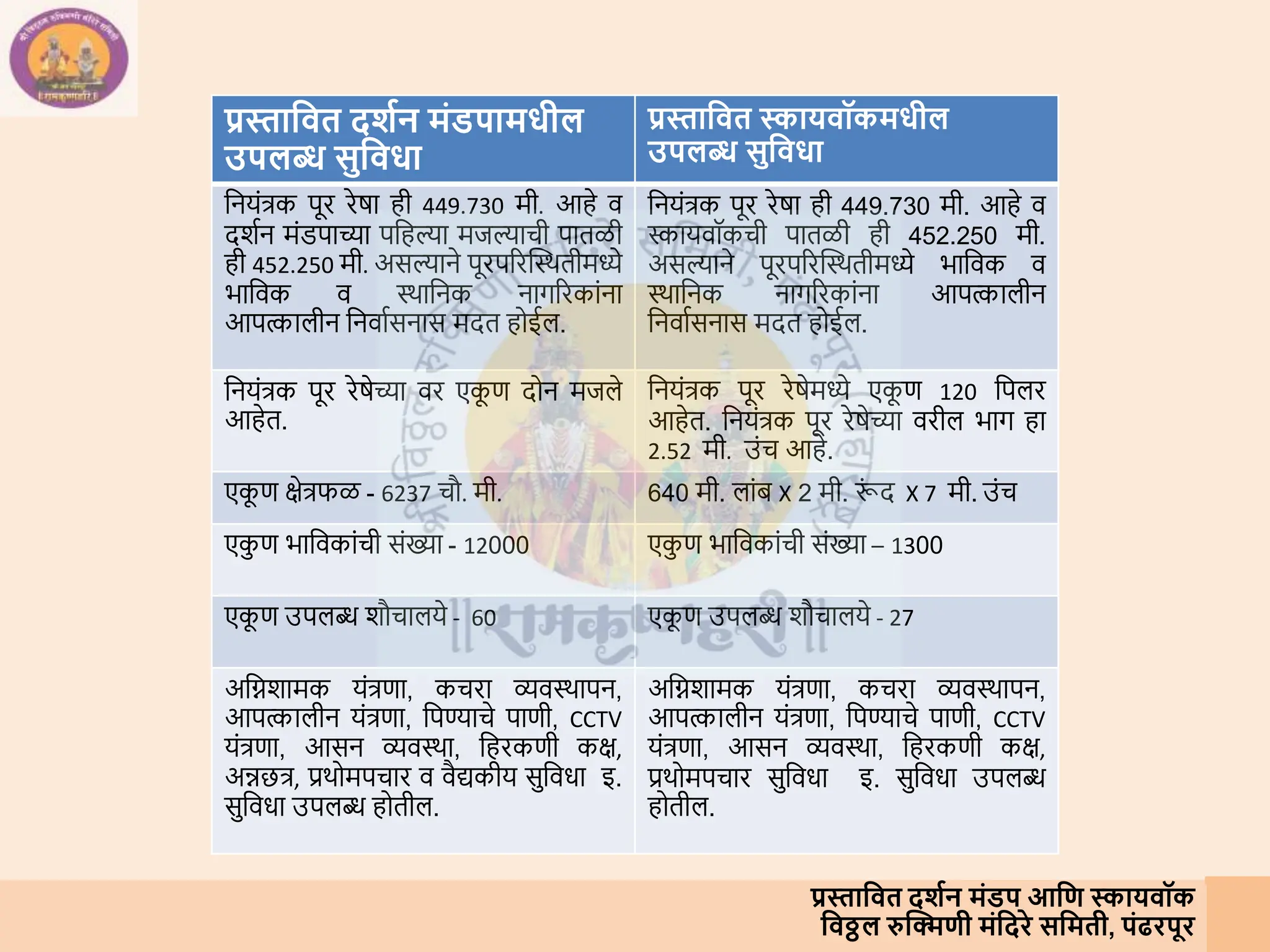 PPT SHRI VITTHAL RUKHAMINI TEMPLE DEVELOPMENT PLAN.pptx