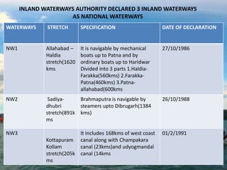 Indian transport and Communication | PPTX
