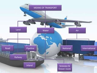 Indian transport and Communication | PPTX