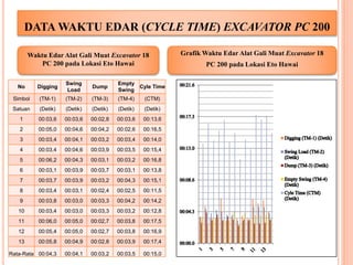 Produktivitas alat muat angkut bijih nikel laterit.pptx