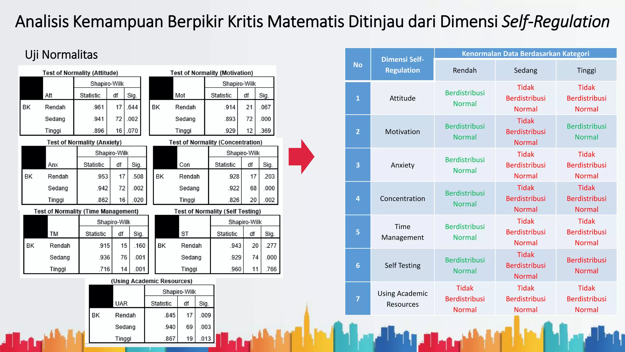 Perbedaan Kemampuan Berpikir Kritis Matematis Siswa SMA Ditinjau dari ...