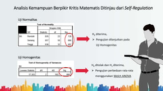 Perbedaan Kemampuan Berpikir Kritis Matematis Siswa SMA Ditinjau dari Self Regulated Learning | PPTX