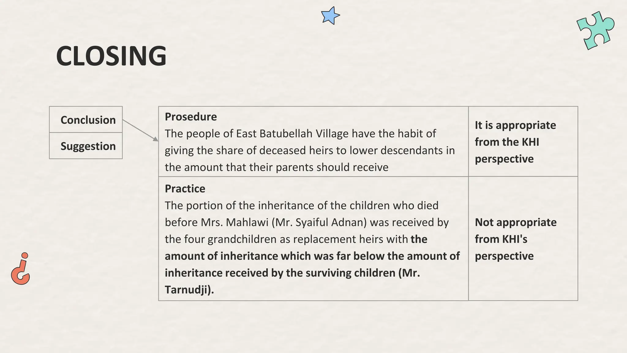 ahli waris pengganti perspektif kompilasi huku islam | PDF
