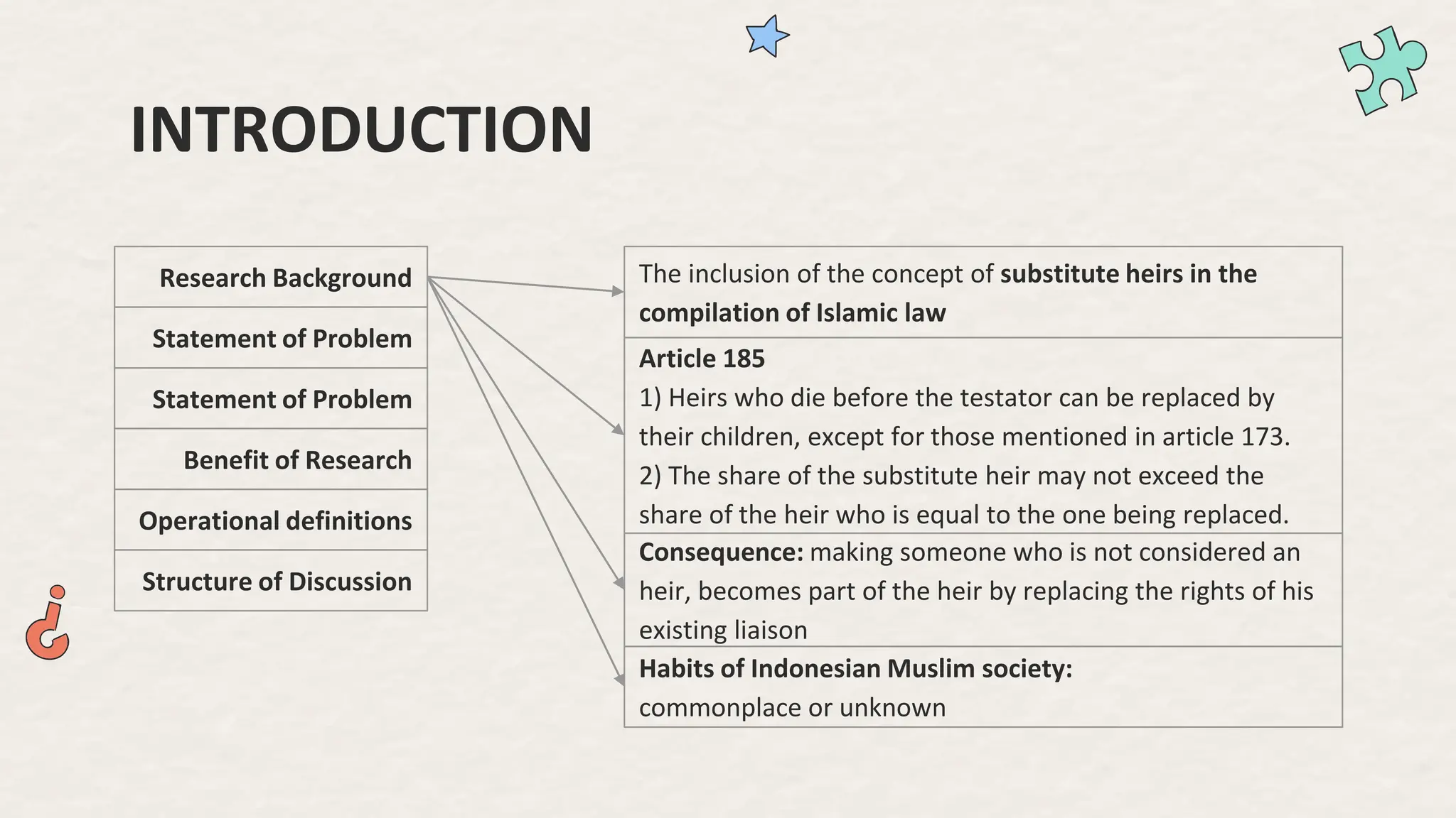 ahli waris pengganti perspektif kompilasi huku islam | PDF