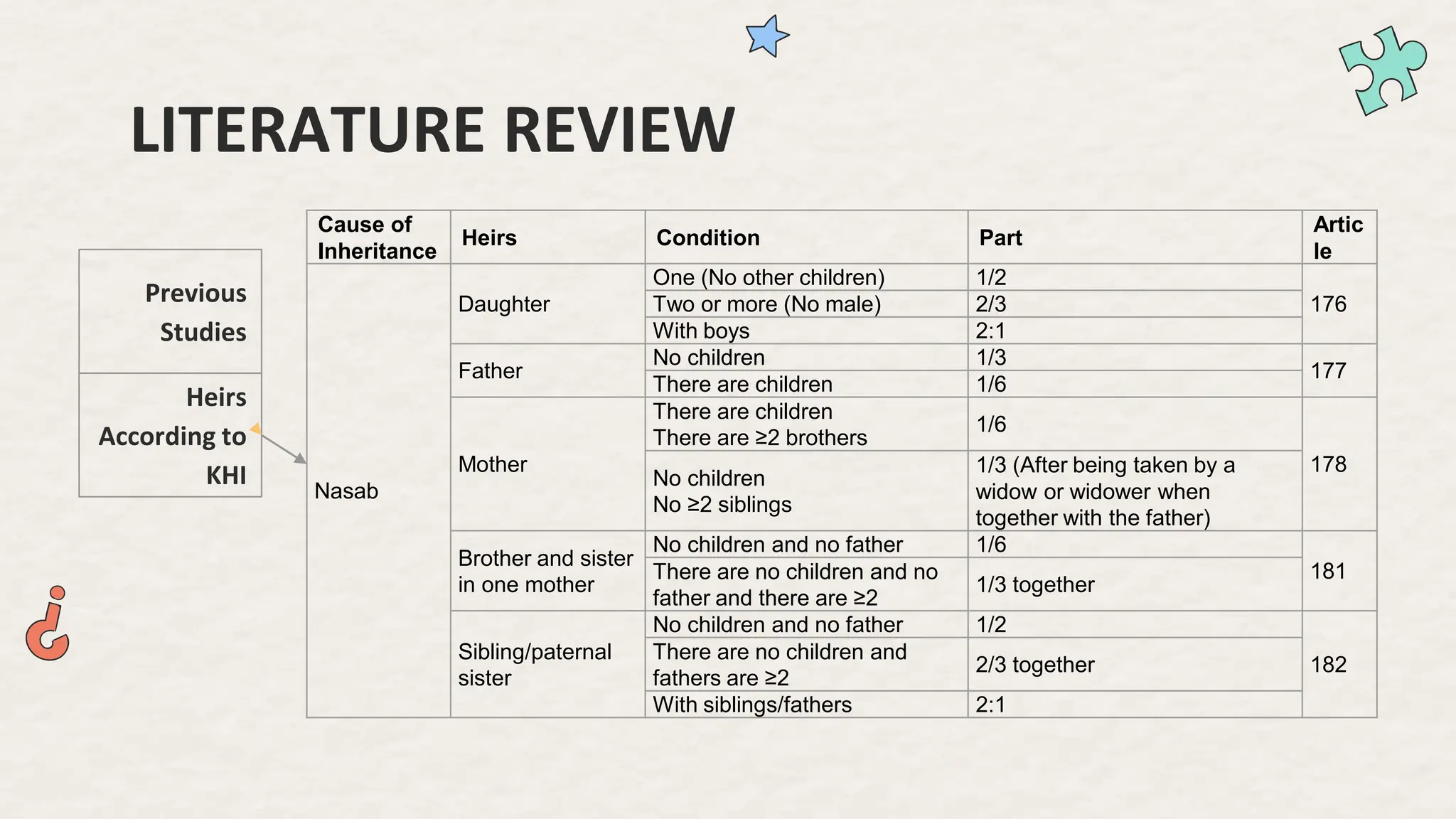 ahli waris pengganti perspektif kompilasi huku islam | PDF