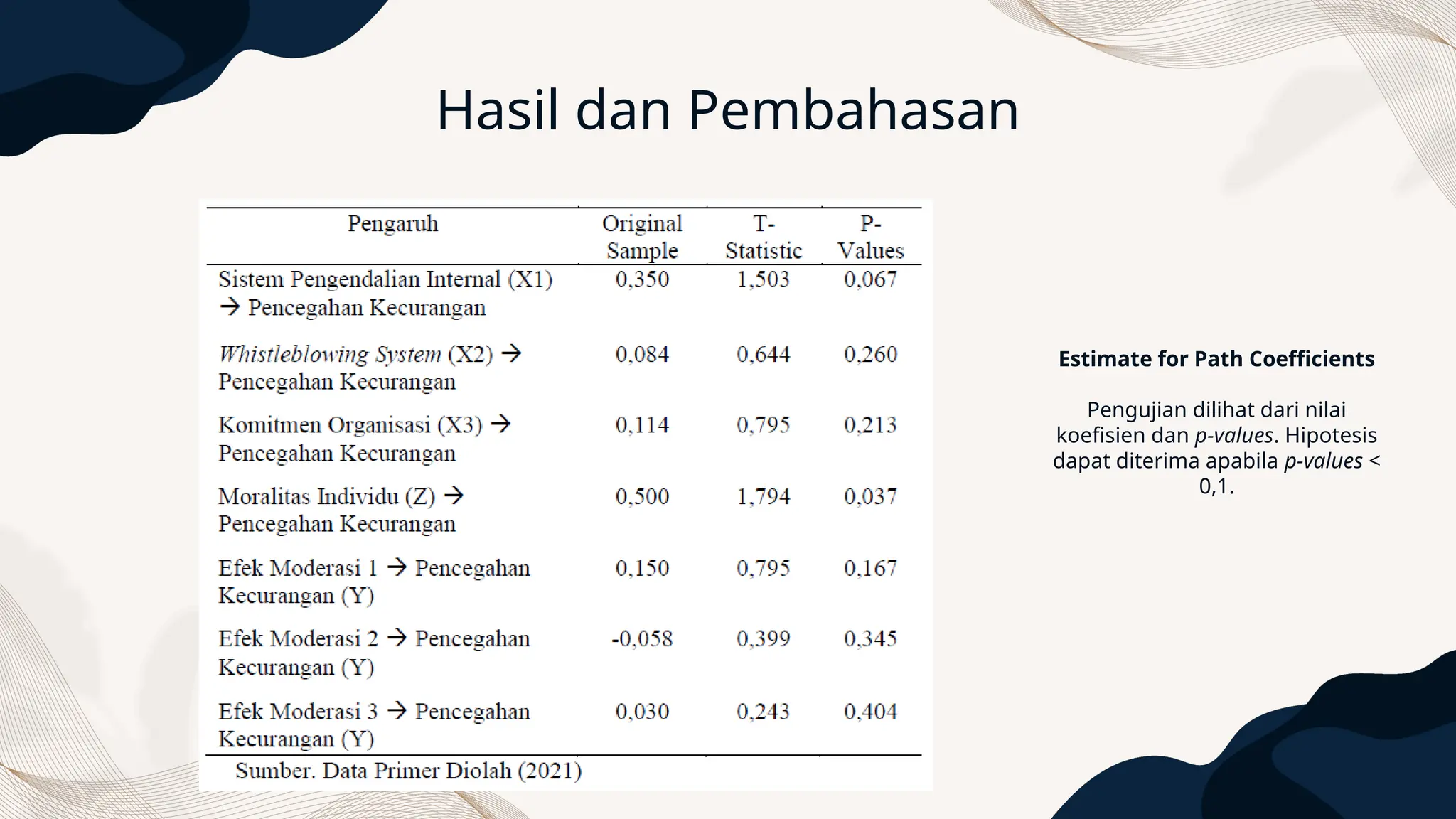 Contoh PPT untuk bahan tayang sidang skripsi | PPTX