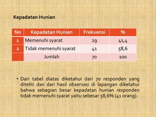 ppt sidang akmal.ppt