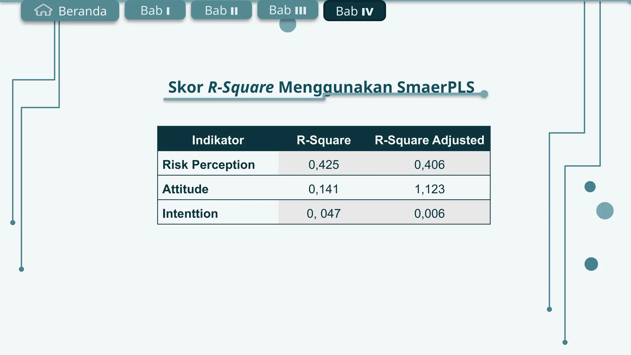 Ppt Sidang Skripsi Untuk Tugas Akhir Mahasiswapptx Ppt