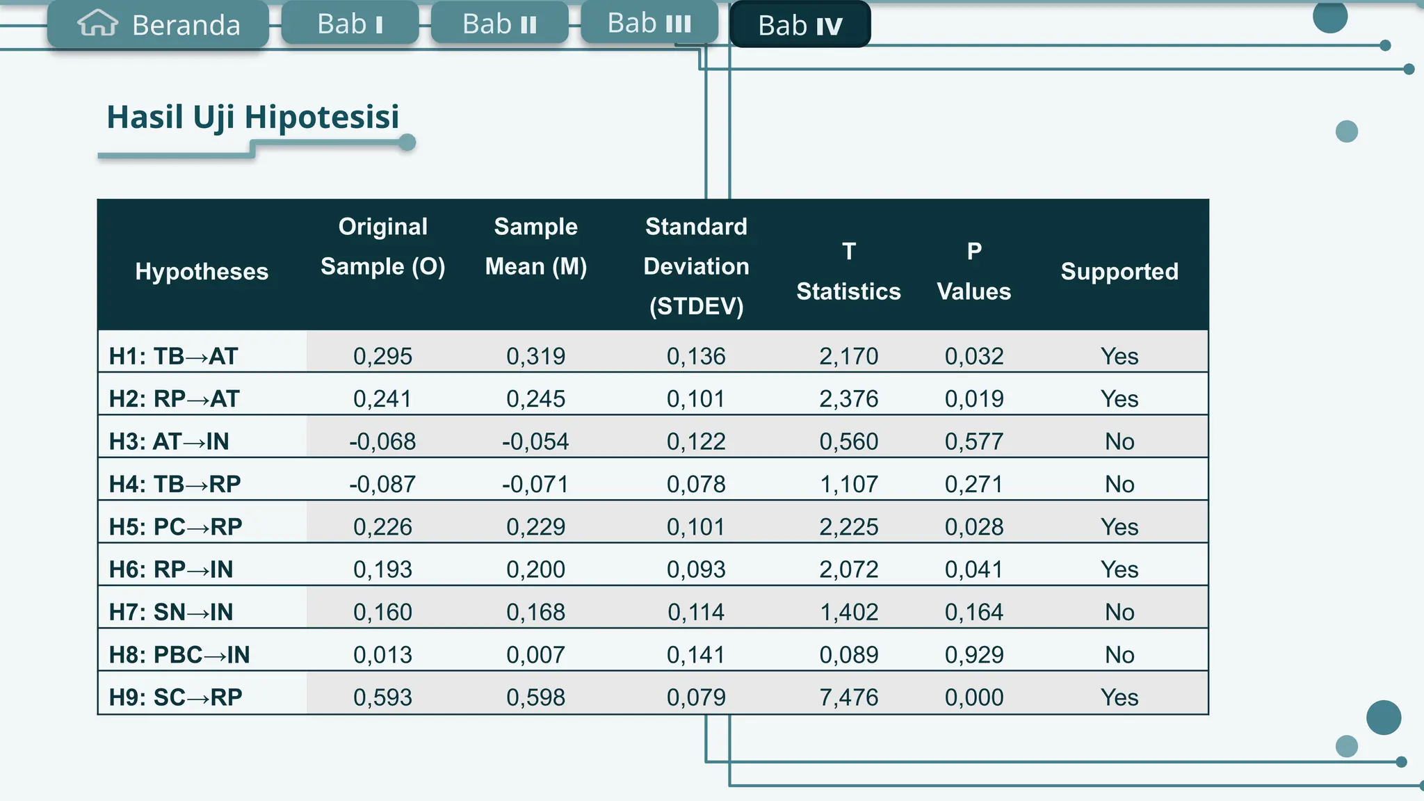 PPT Sidang skripsi untuk tugas akhir mahasiswapptx | PPT