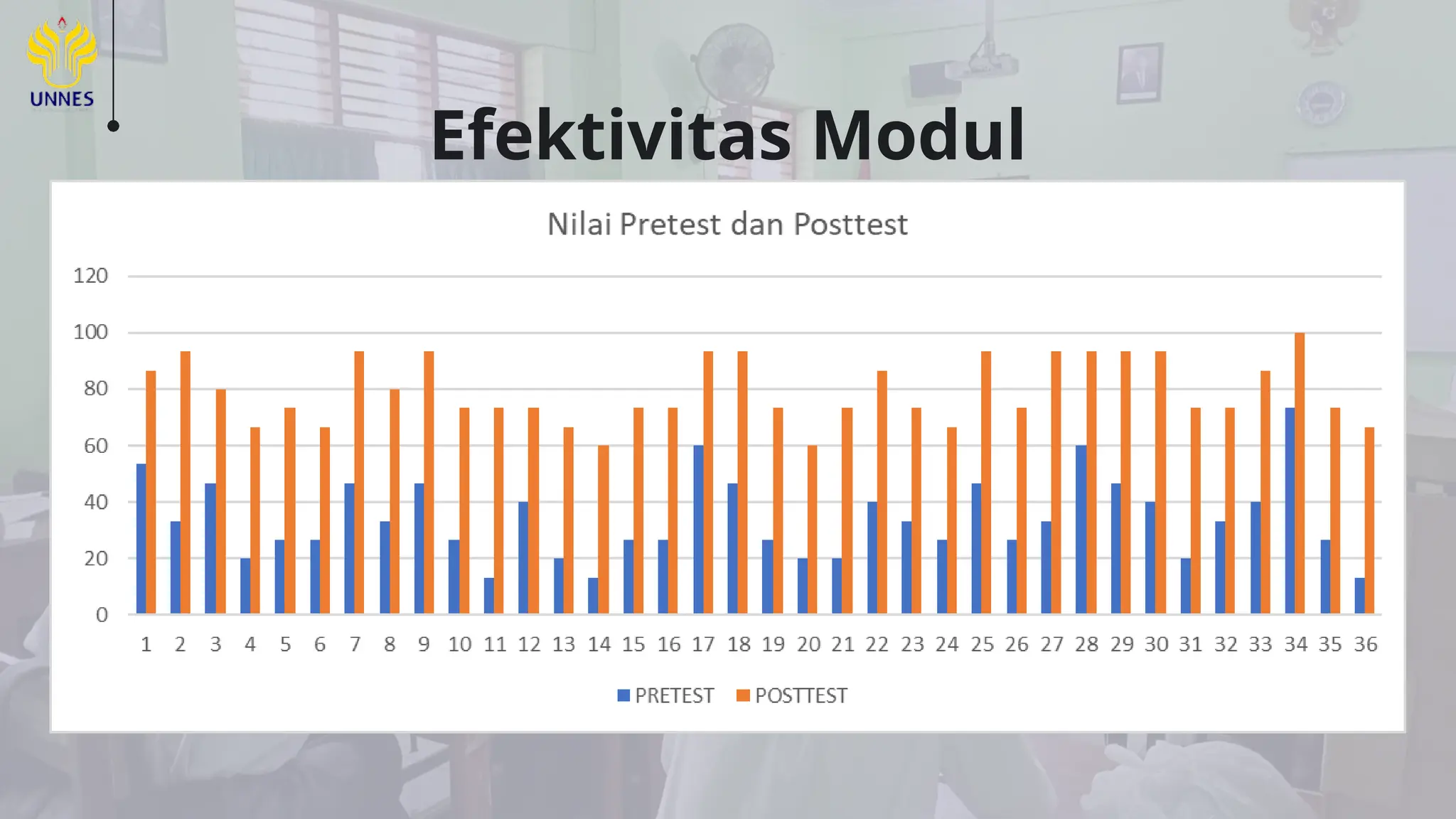 powerpoint/slides example for bachelor exam | PPT