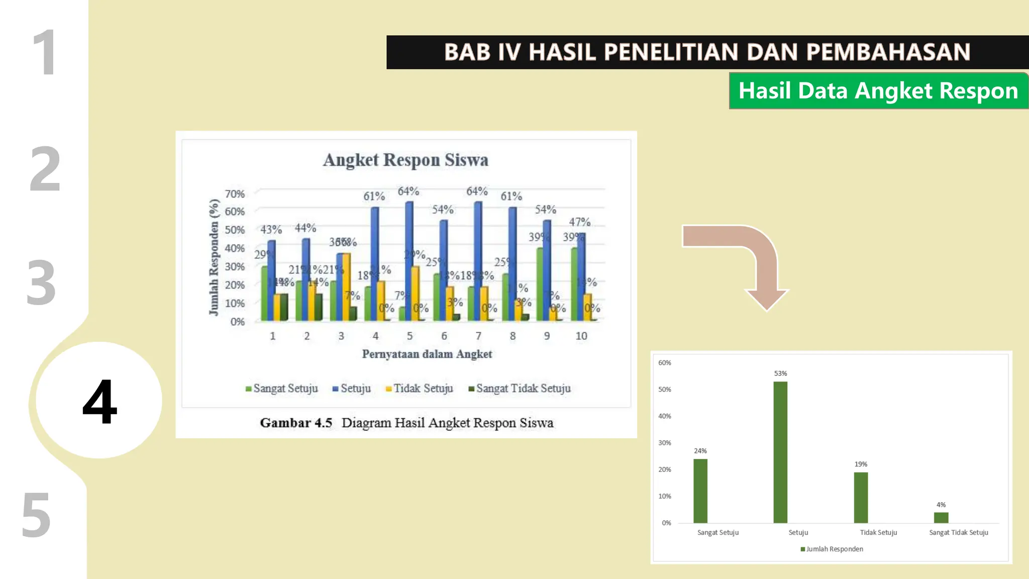 Presentasi hasil penelitian ( Sidang Skripsi) | PPTX