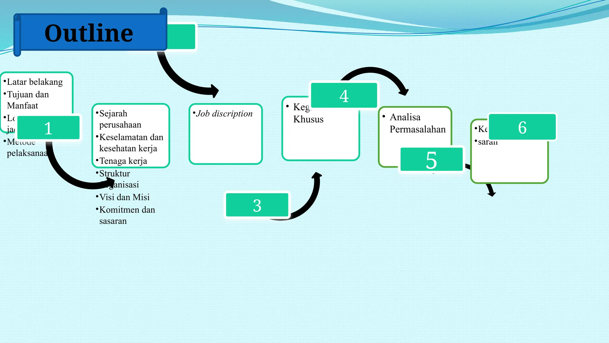 contoh ppt Sidang PKL praktek kerja lapang .pptx