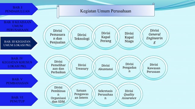 contoh ppt Sidang PKL praktek kerja lapang .pptx