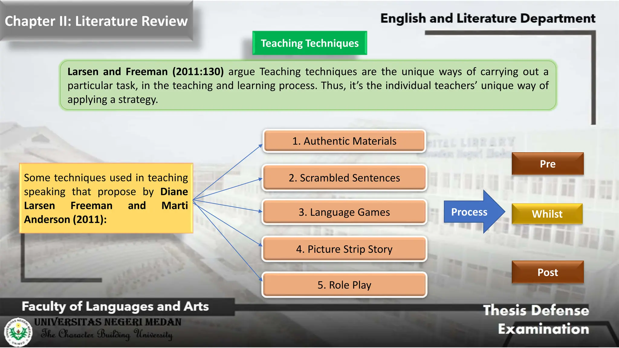 PPT SIDANG thesis english fo english education major.pptx