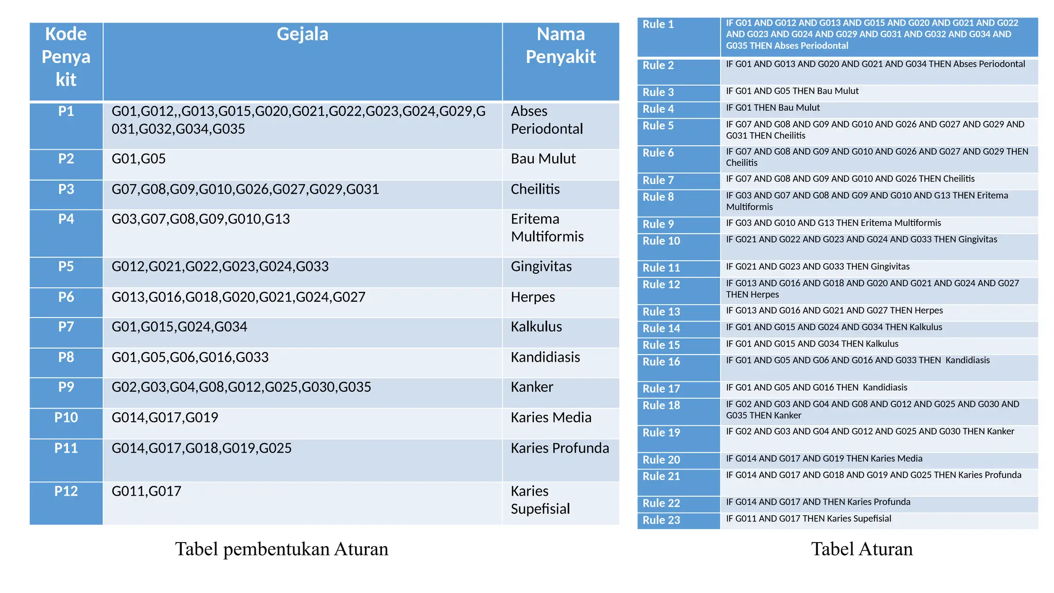 PPT SIDANG Skripsi ti 04 jjjjjjjjjjjjǰnn | PPTX