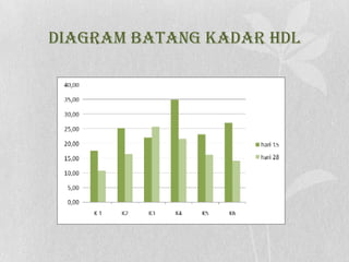 UJI AKTIVITAS EKSTRAK ETANOL 70% DAUN SALAM TERHADAP KADAR LDL DAN HDL ...