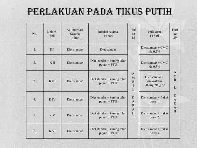 UJI AKTIVITAS EKSTRAK ETANOL 70% DAUN SALAM TERHADAP KADAR LDL DAN HDL ...