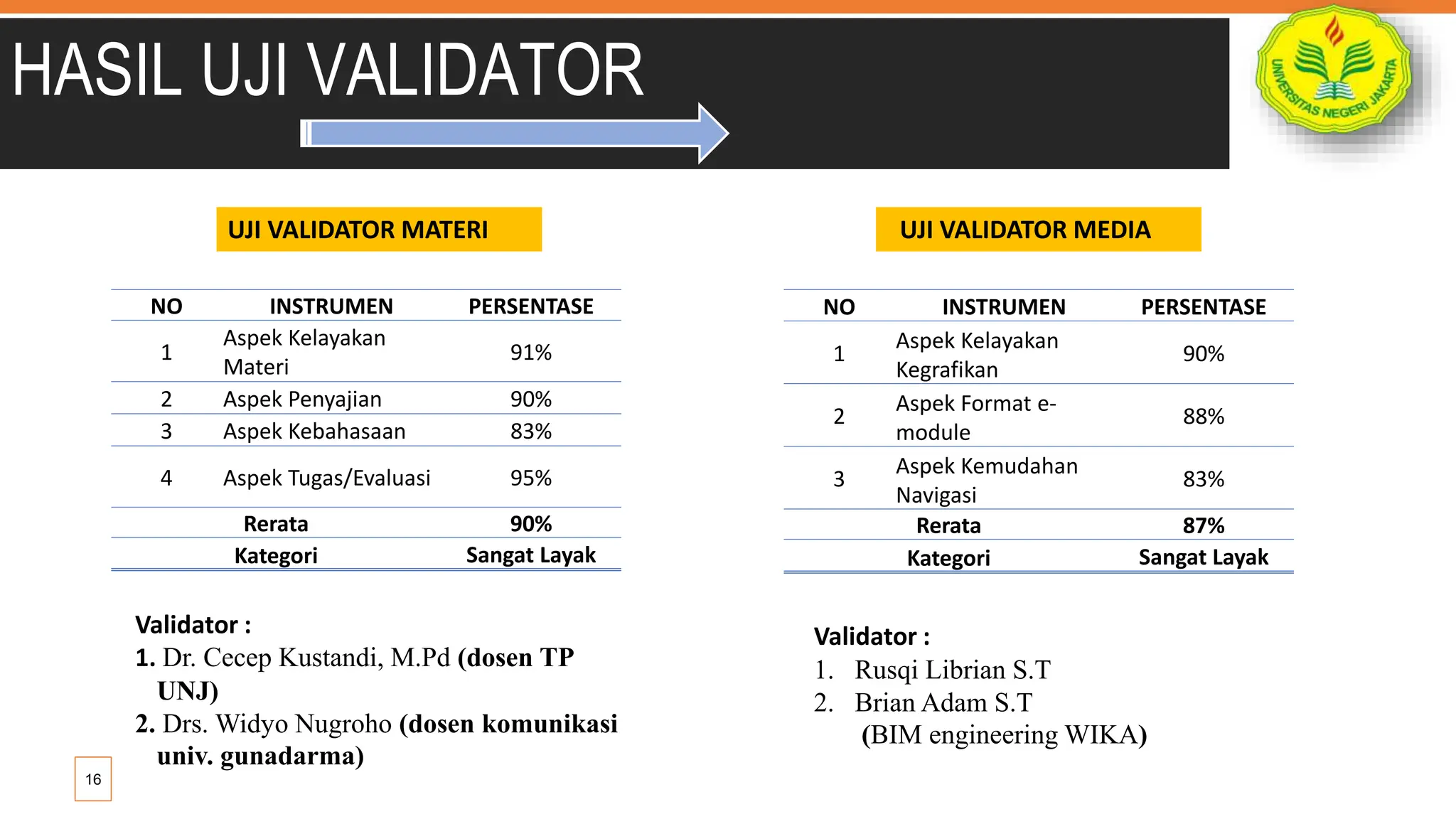 Powerpoint sidang skripsi template .pptx