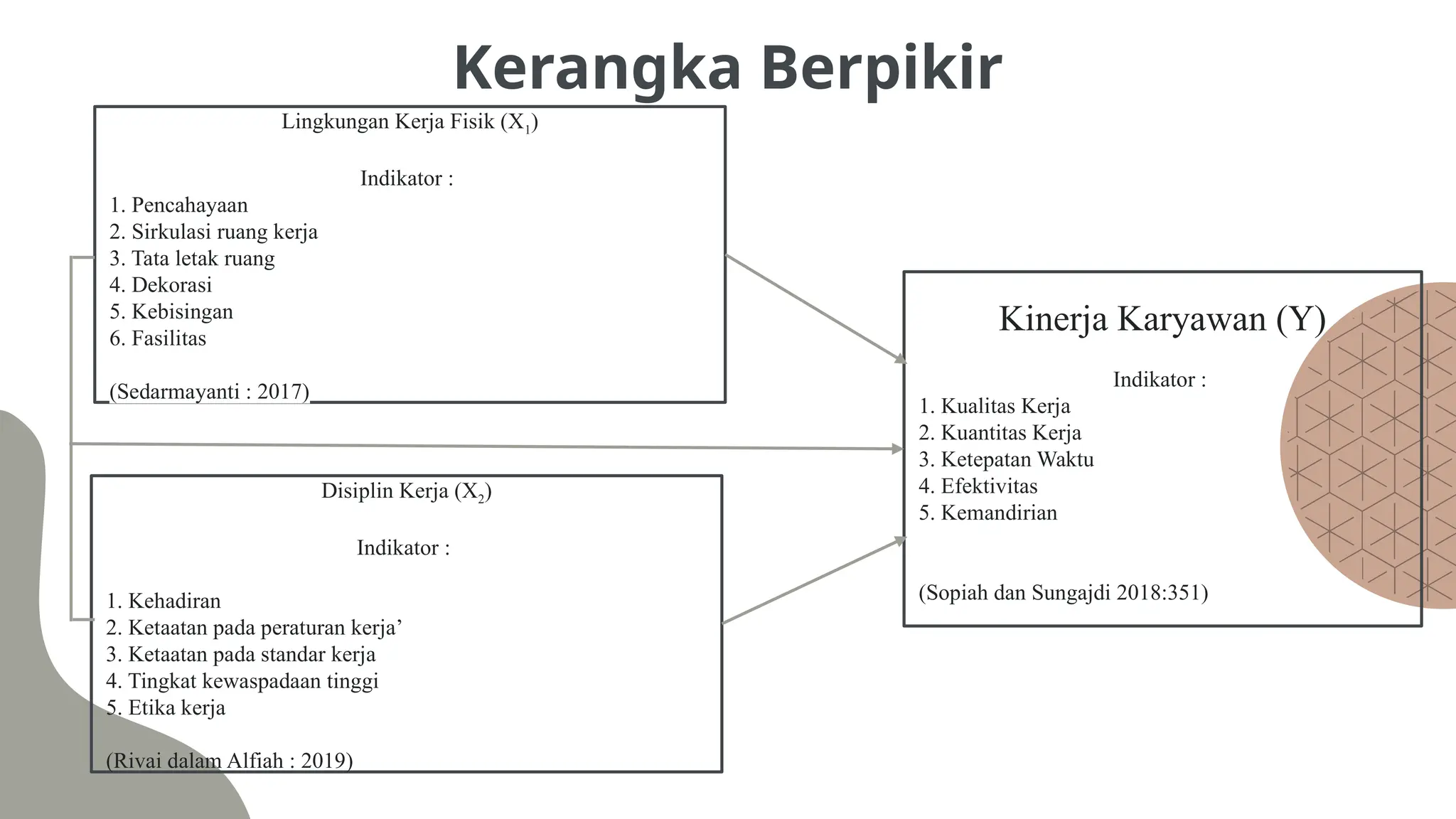 PPT Sidang Skripsi untuk sidang Widiya.pptx