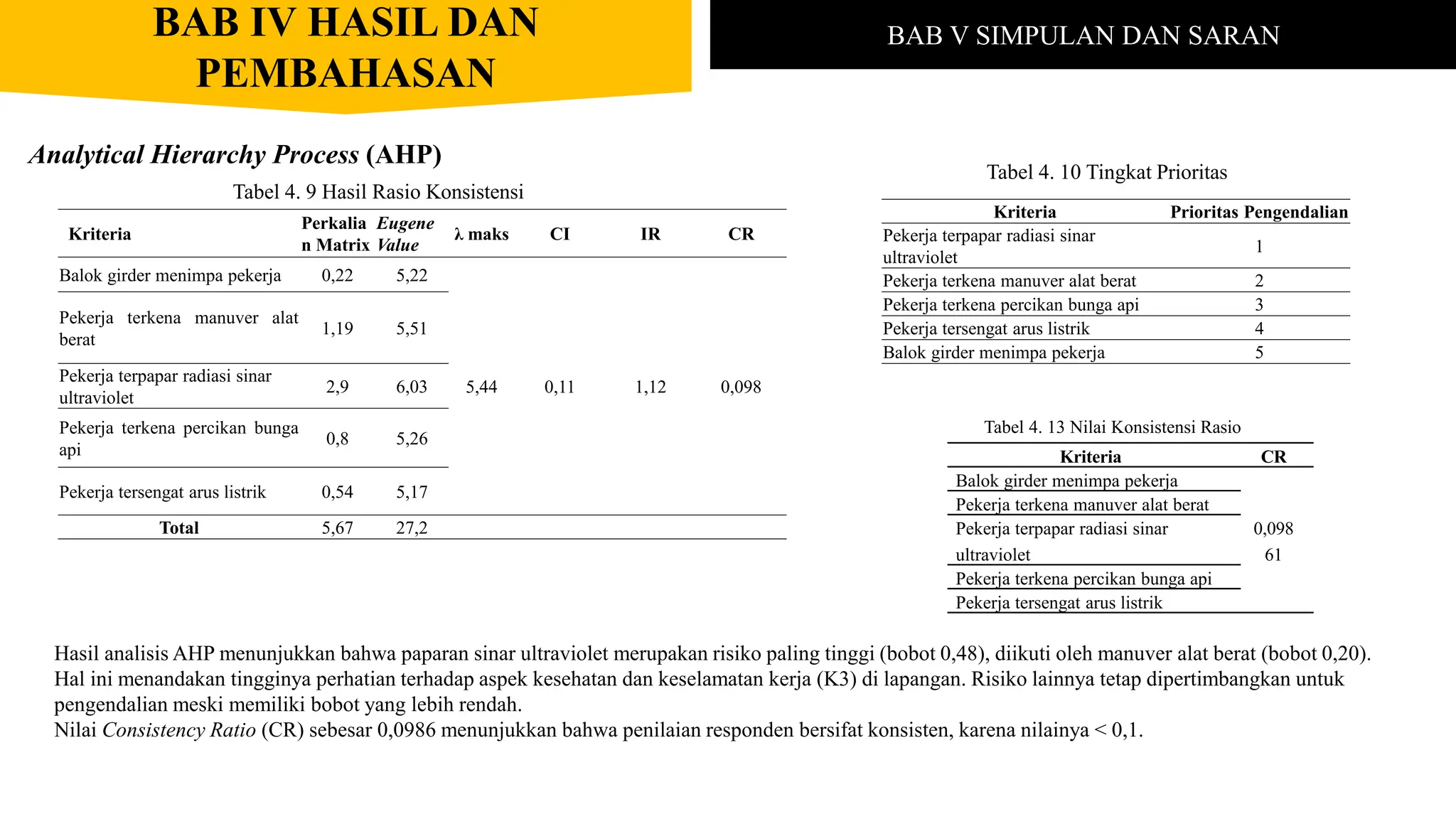 PPT Sidang Skripsi a.n Dicky Syah Putra (1).pdf