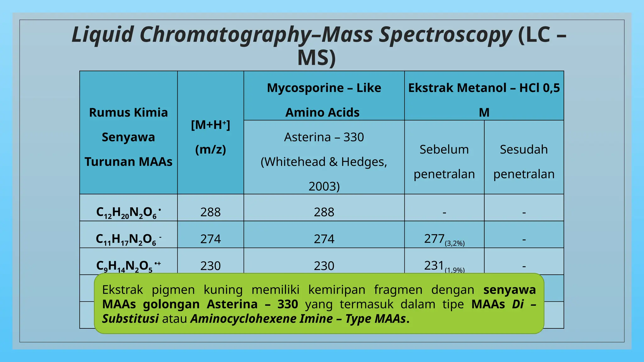 PPT SIDANG SKRIPSI Rinjani Ayundatika Putri.pptx