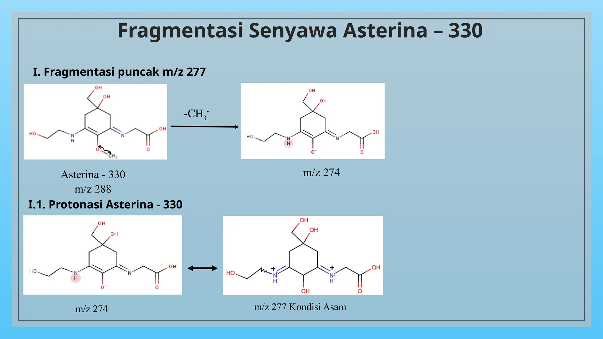 PPT SIDANG SKRIPSI Rinjani Ayundatika Putri.pptx