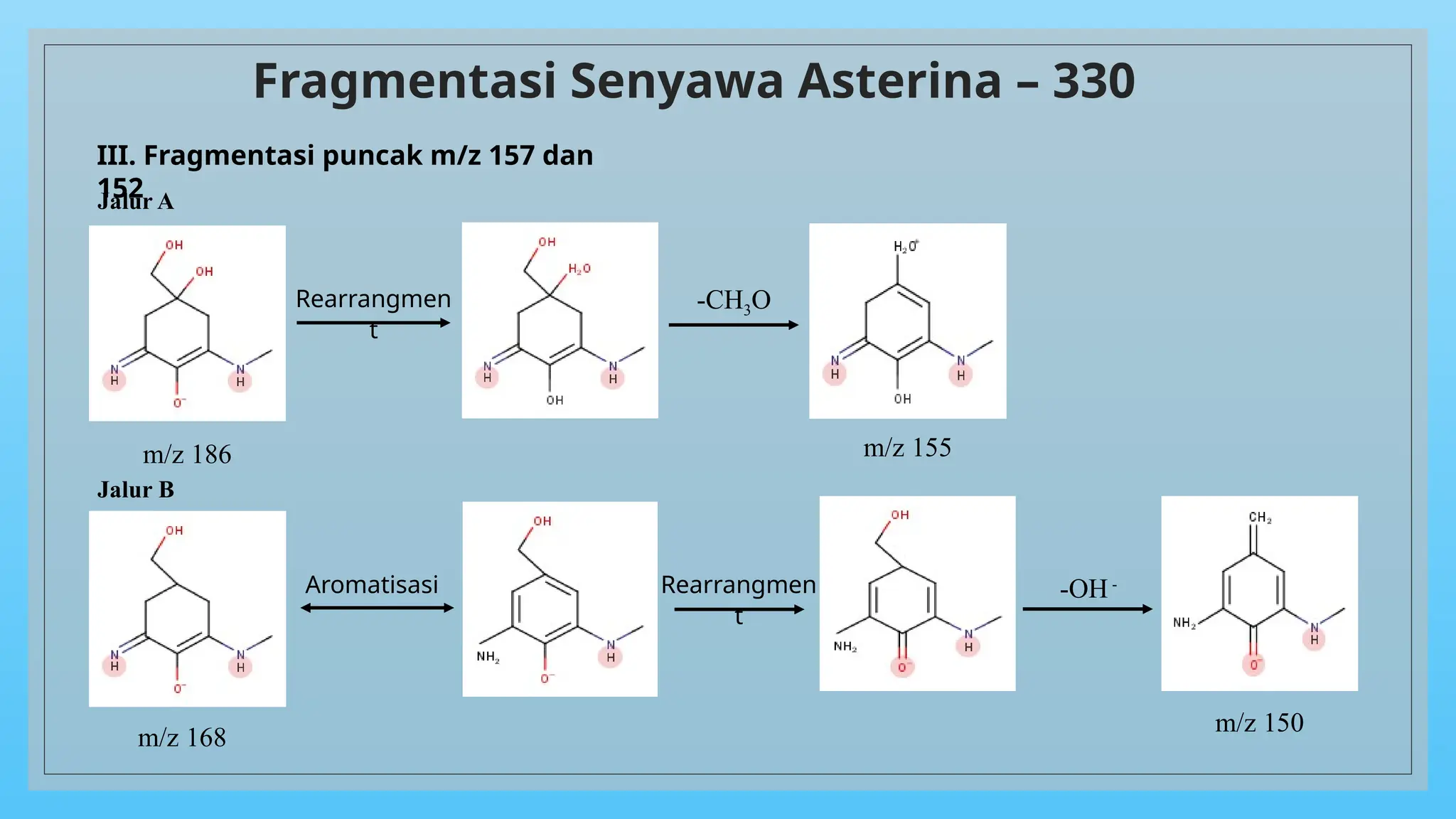 PPT SIDANG SKRIPSI Rinjani Ayundatika Putri.pptx