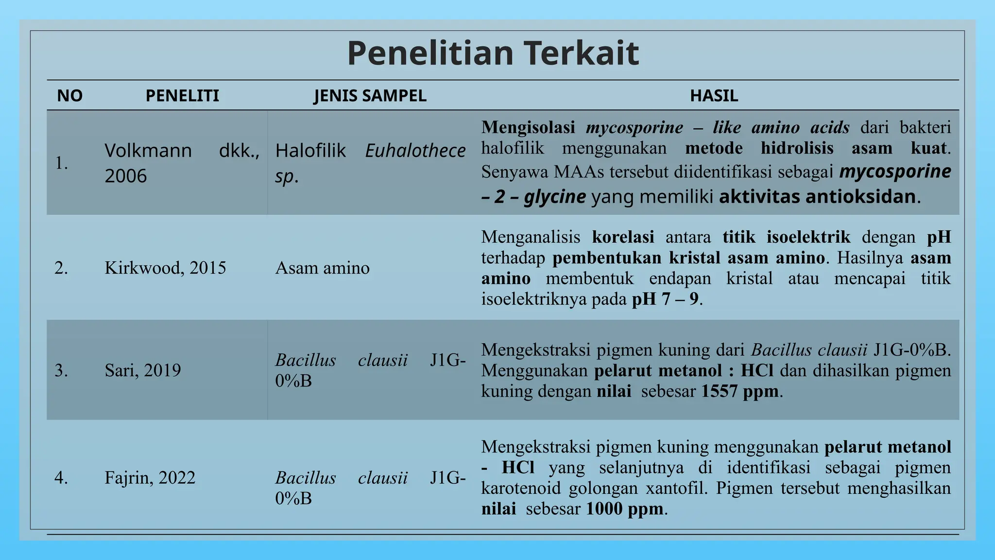 PPT SIDANG SKRIPSI Rinjani Ayundatika Putri.pptx