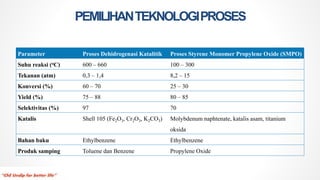 Styrene Monomer | PPTX