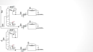 Styrene Monomer | PPTX