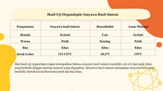 Sintesis Kimia Asam Sinamat dari Asam Malonat & Benzaldehid berbantu ...