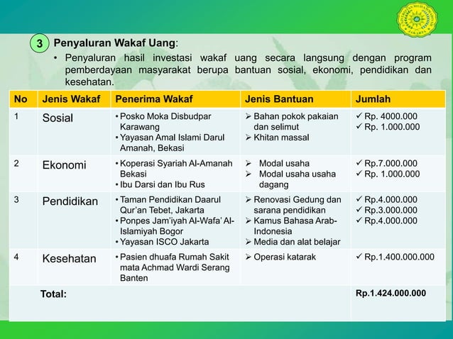 akuntabilitas Wakaf Badan Wakaf Indonesia | PPT