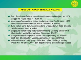 akuntabilitas Wakaf Badan Wakaf Indonesia | PPT