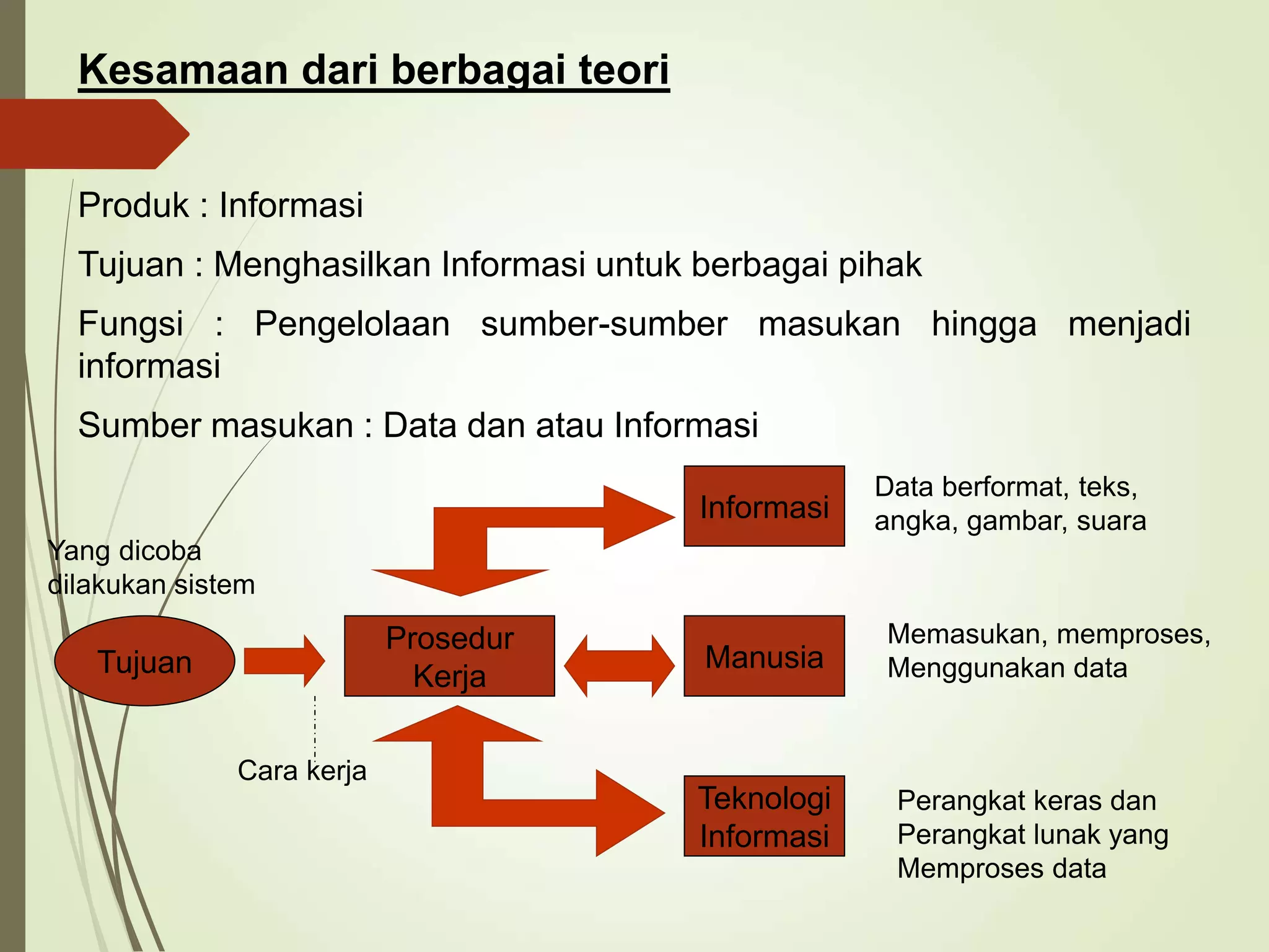 PPT SIE PERTEMUAN 3.ppt