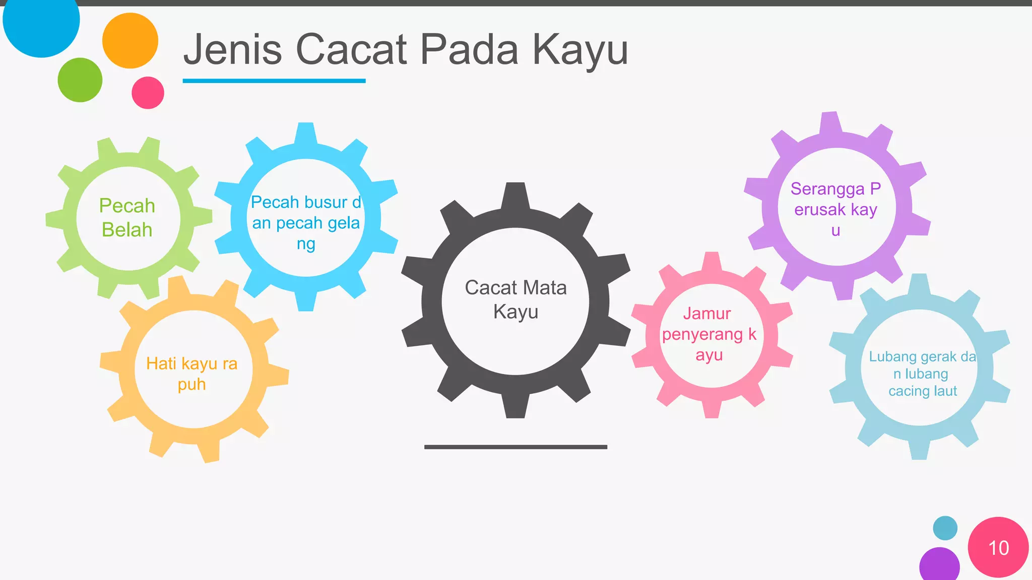 Ppt sifat fisik dan mekanik kayu beserta cacat cacatnya | PPTX