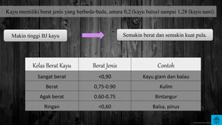 Ppt sifat fisik dan mekanik kayu beserta cacat cacatnya | PPT