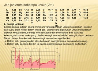 Ppt sifat keperiodikan unsur | PPTX