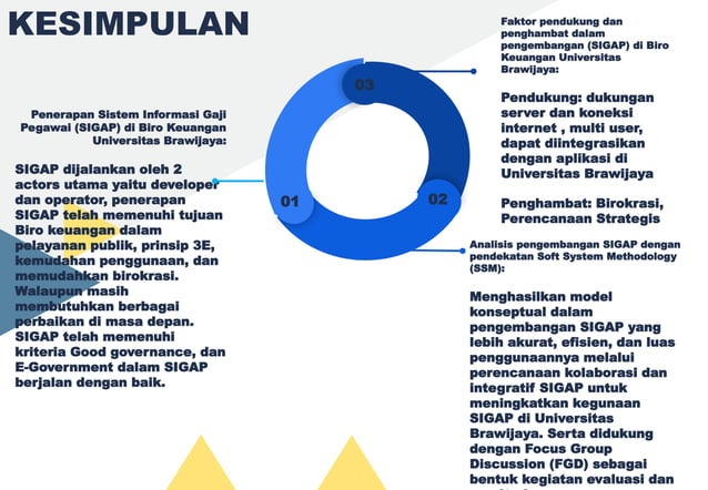 Analisis Sistem Informasi Gaji Pegawai menggunakan SSM .pptx