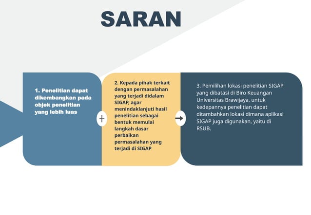 Analisis Sistem Informasi Gaji Pegawai menggunakan SSM .pptx