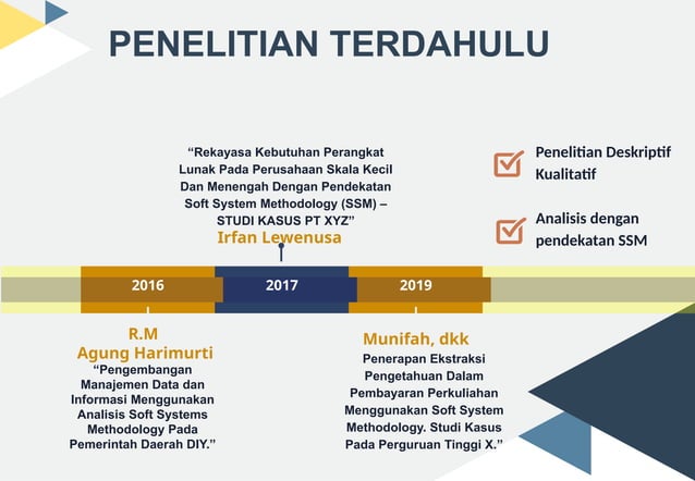 Analisis Sistem Informasi Gaji Pegawai menggunakan SSM .pptx