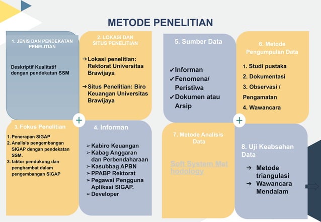 Analisis Sistem Informasi Gaji Pegawai menggunakan SSM .pptx