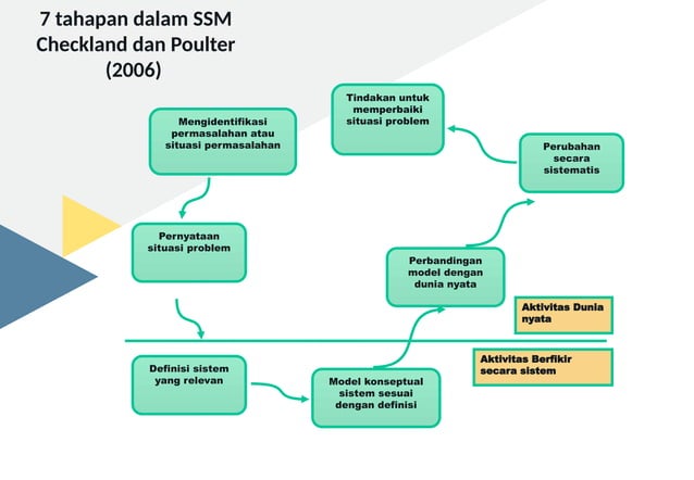Analisis Sistem Informasi Gaji Pegawai menggunakan SSM .pptx