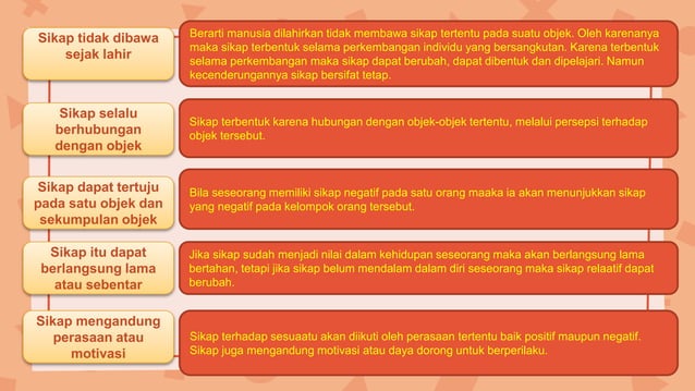 PPT SIKAP DAN PENGEMBANGAN SIKAP.pptx