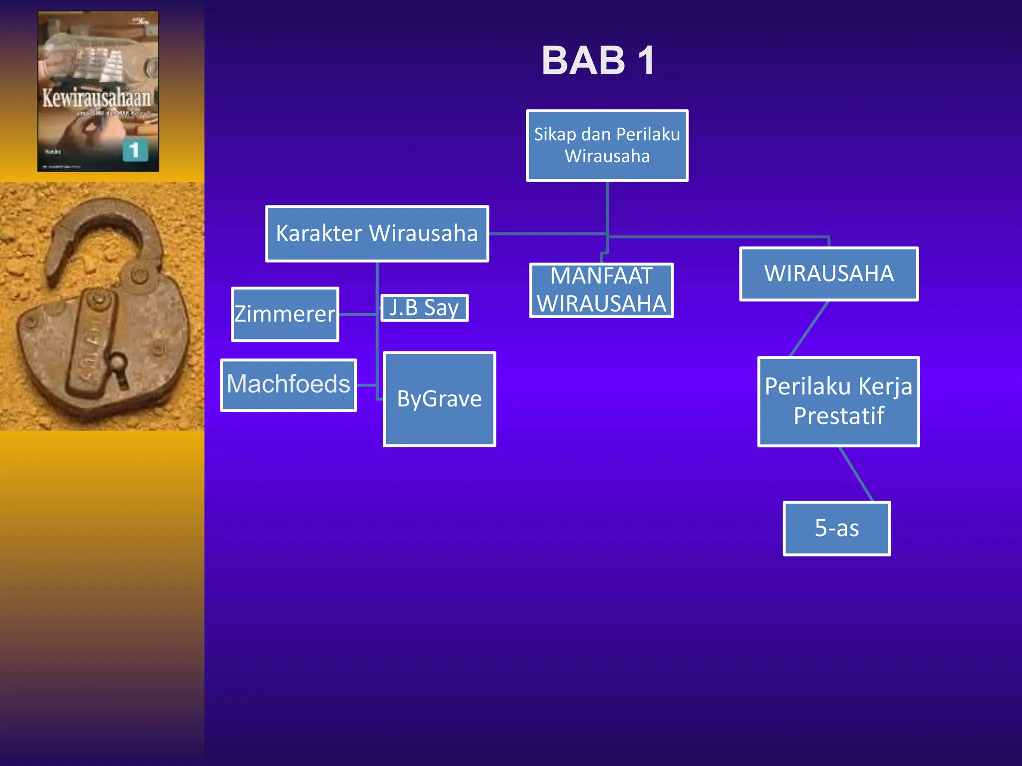 MATERI PKK SMK SIKAP DAN PERILAKU WIRAUSAHA | PPTX