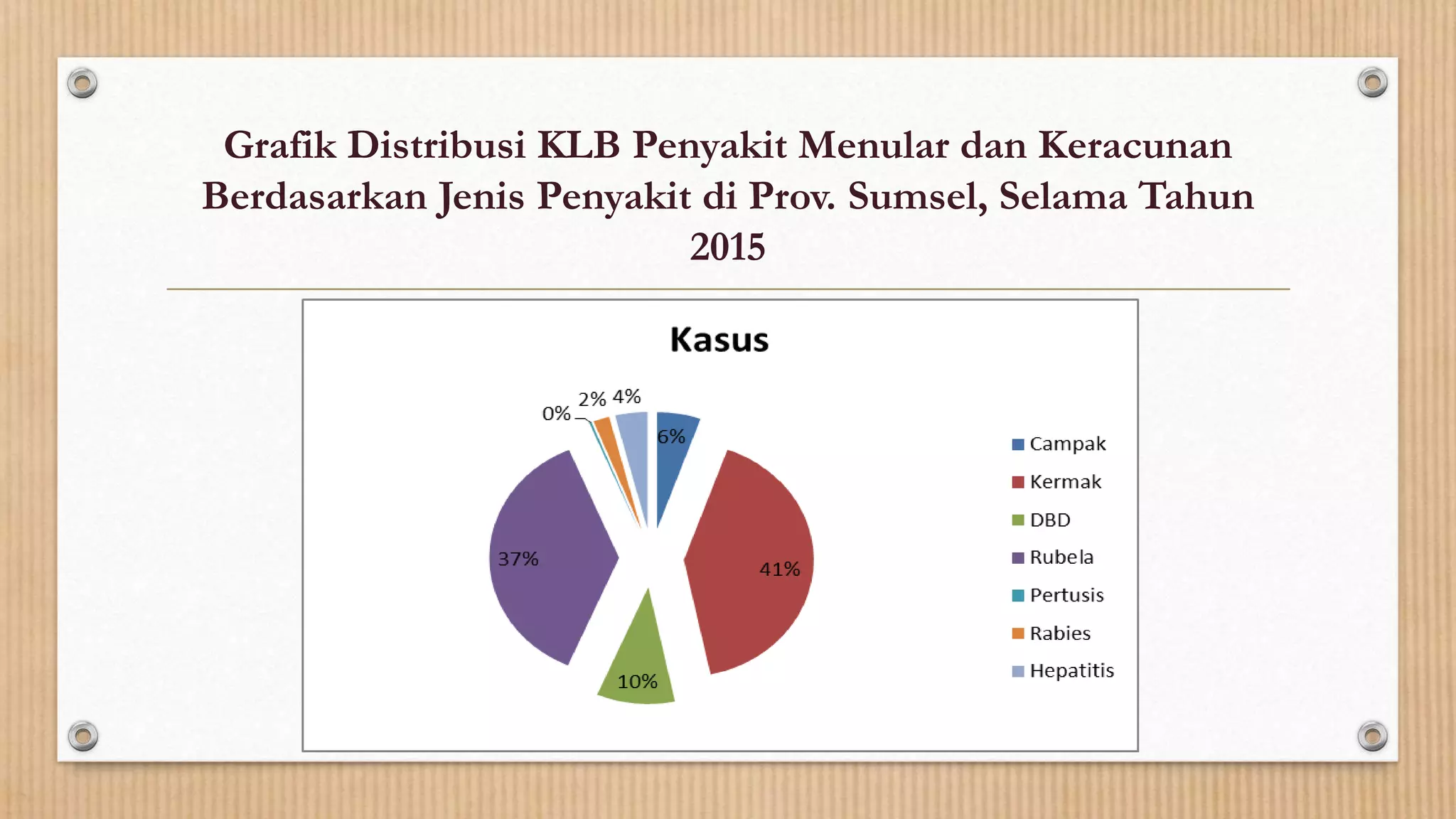 Ppt sik (data klb) | PPT
