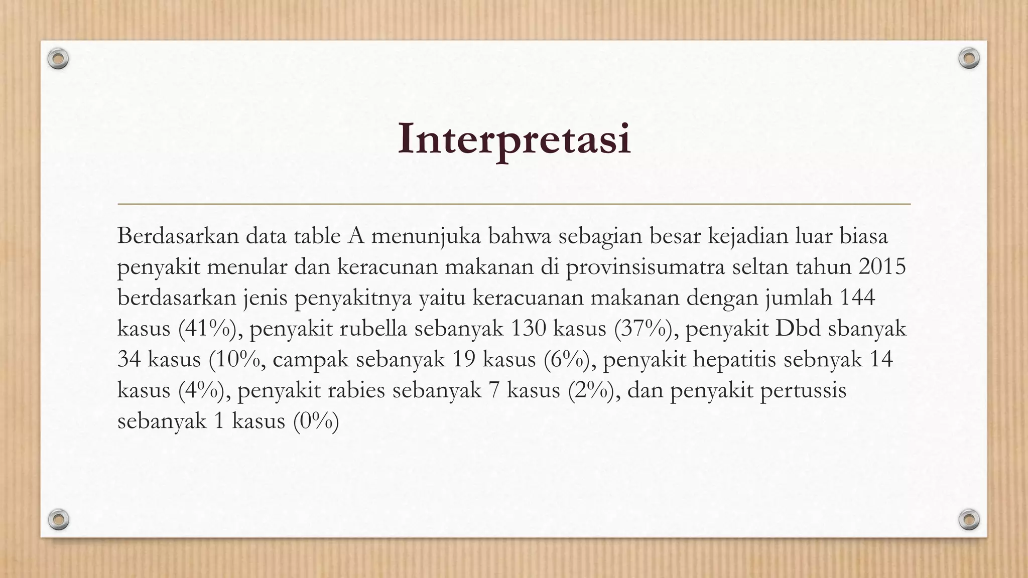 Ppt sik (data klb) | PPTX