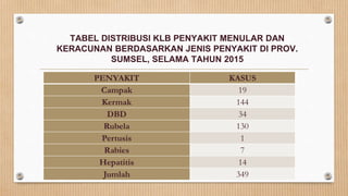 Ppt sik (data klb) | PPTX