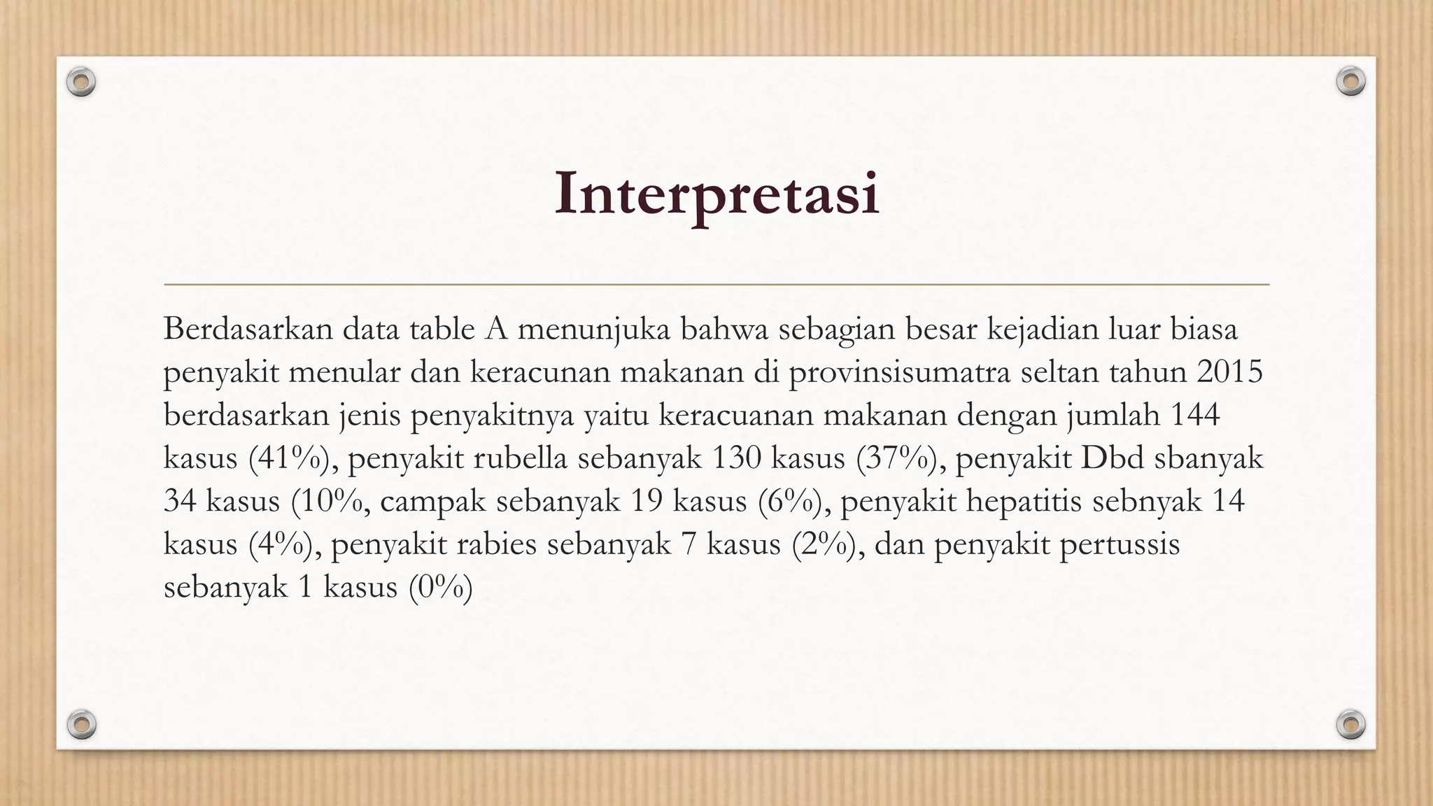 Ppt sik (data klb) dikonversi | PDF