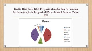 Ppt sik (data klb) dikonversi | PDF